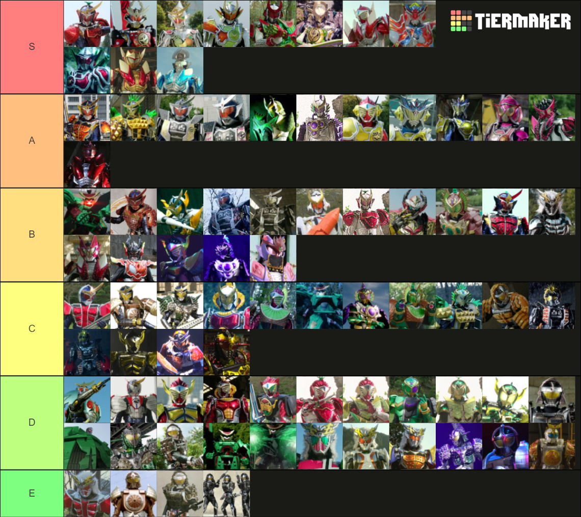 Kamen Rider Gaim Riders & Forms Tier List (Community Rankings) - TierMaker
