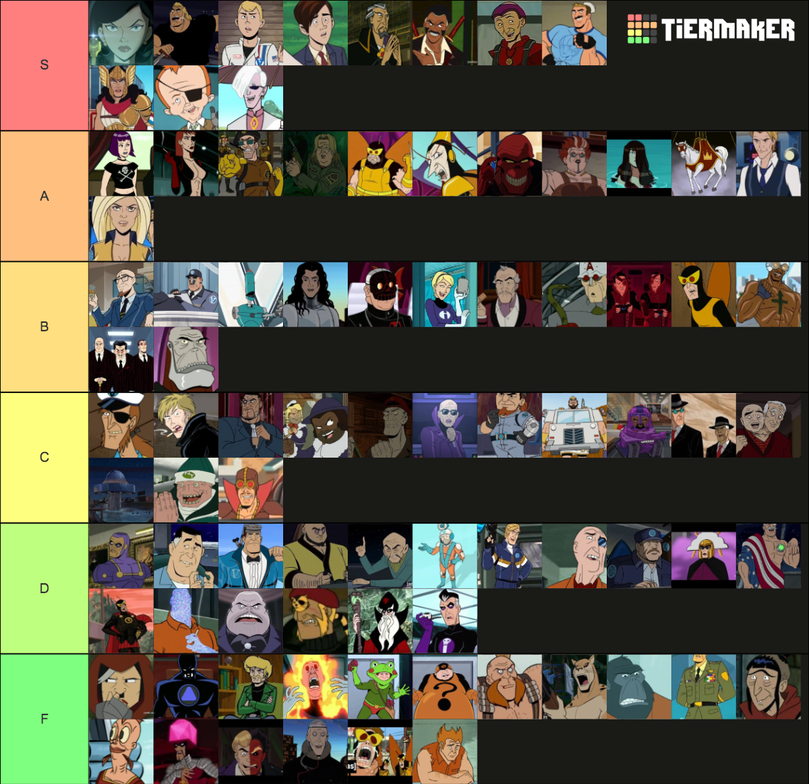 Venture Bros Character (Complete Tier List (Community Rankings) - TierMaker