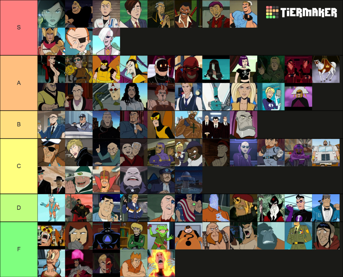 Venture Bros Character (Complete Tier List (Community Rankings) - TierMaker