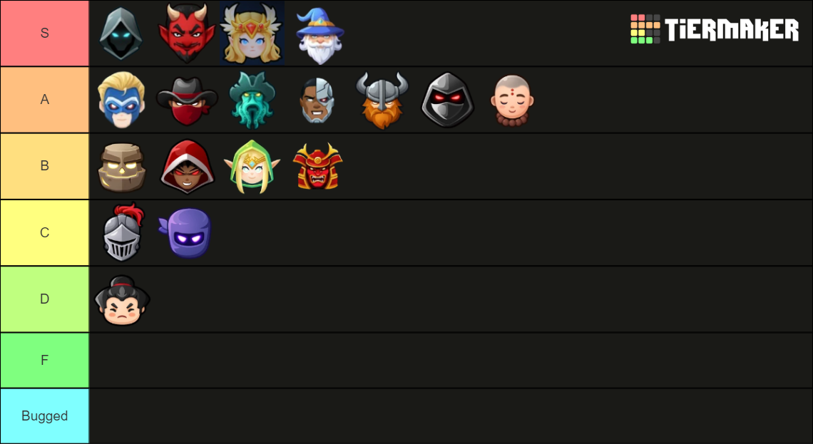 Project Smash Characters Tier List (Community Rankings) - TierMaker