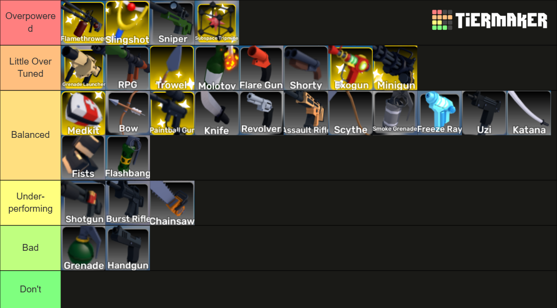 ROBLOX Rivals Weapons Tier List (Community Rankings) - TierMaker
