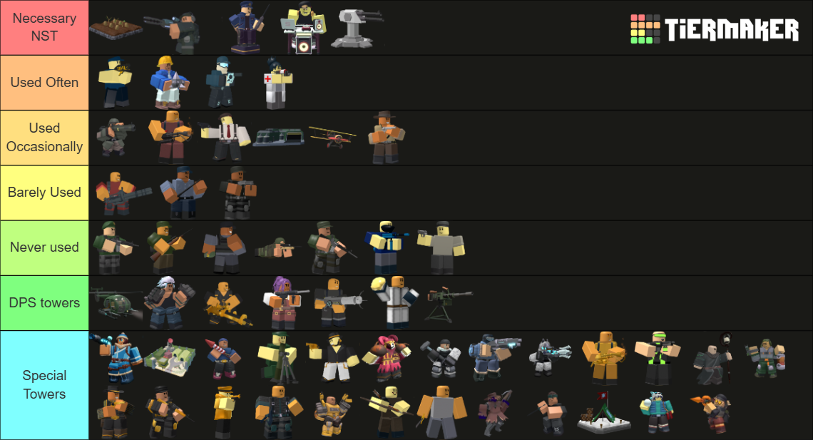 Tower Defense Simulator [TDS]/tower ranking (Ver.1.63.0) Tier List ...