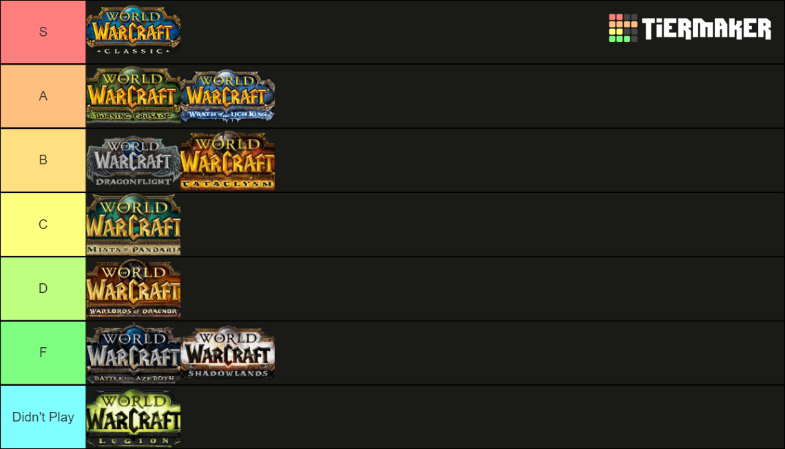 World of Warcraft Expansions Tier List (Community Rankings) - TierMaker