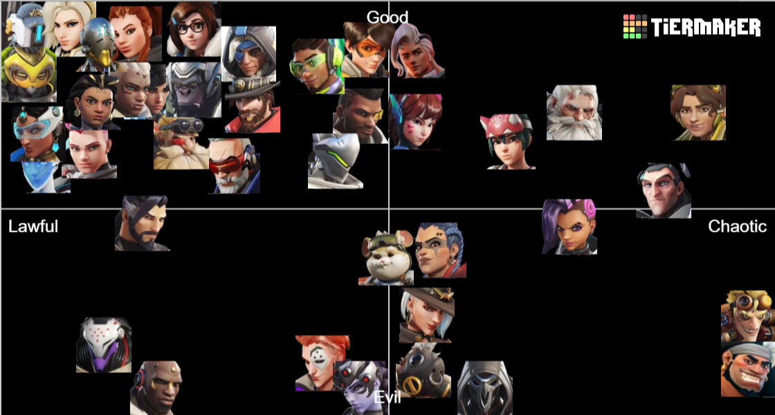 New Alignment Charts - TierMaker
