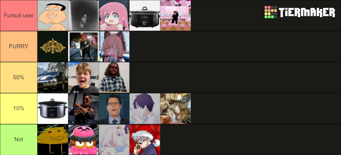 FURRY Tier List (Community Rankings) - TierMaker