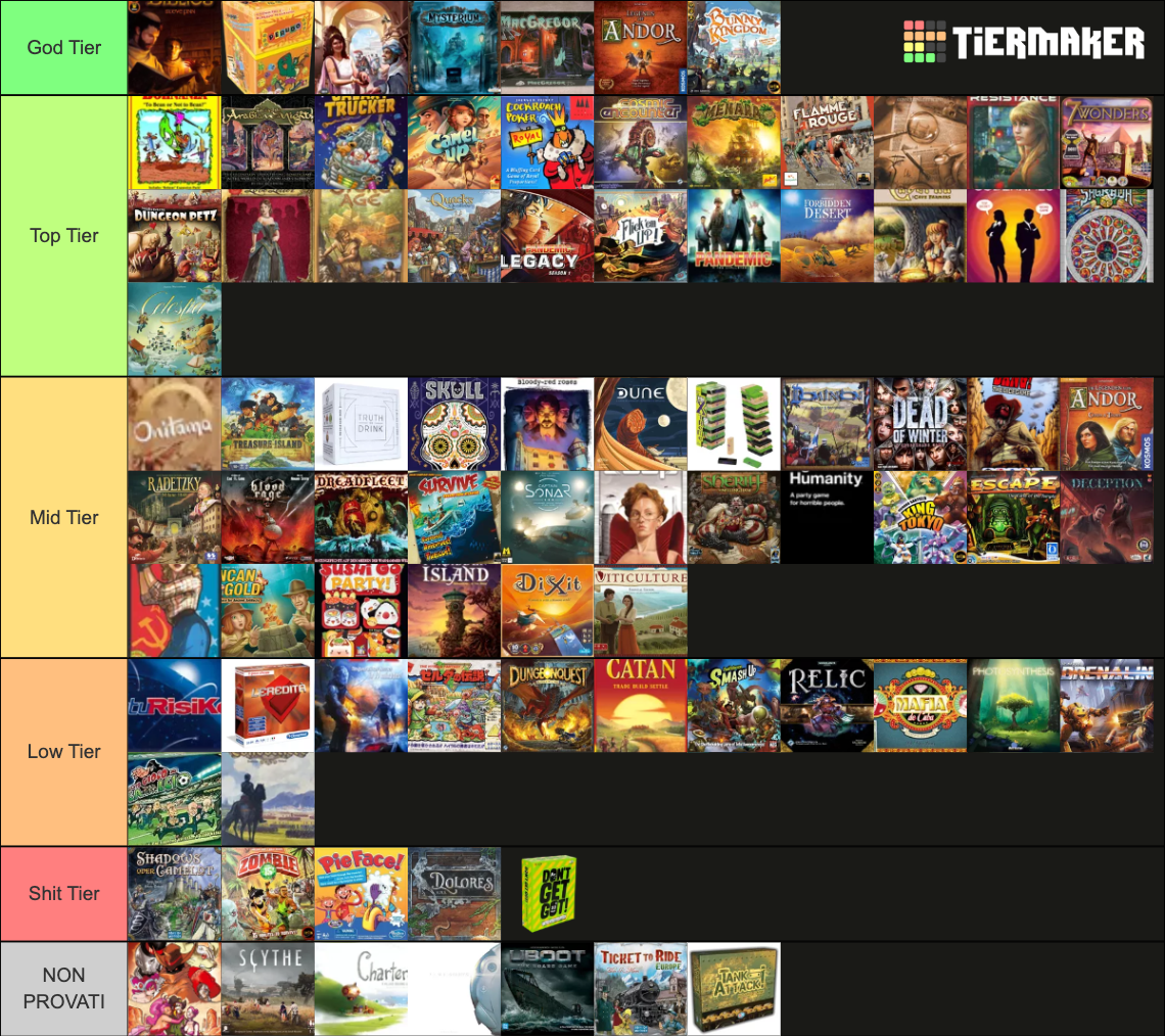 Board Game Collection Tier List (Community Rankings) - TierMaker