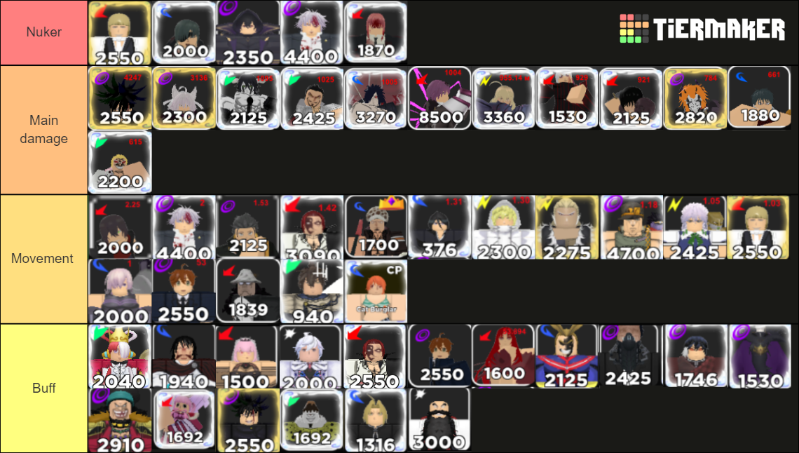 Leaderboard awtd Tier List (Community Rankings) - TierMaker