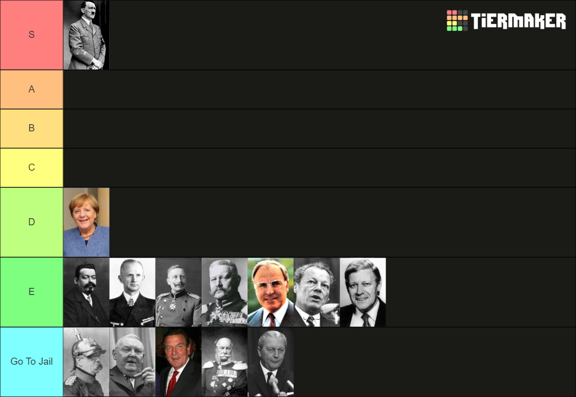 German Leaders Tier List (Community Rankings) - TierMaker
