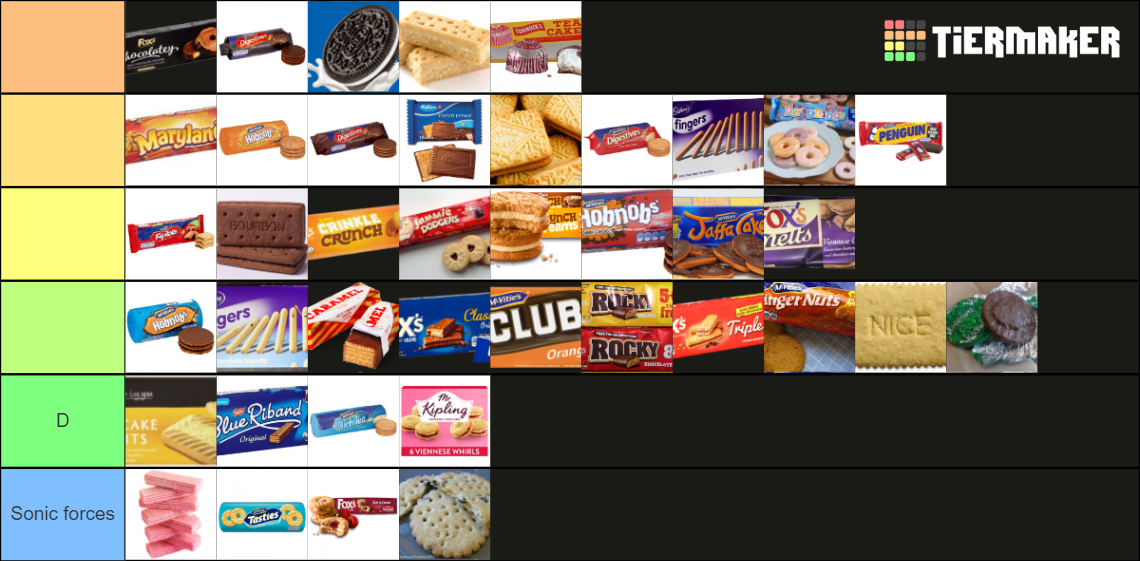The Comprehensive UK Biscuit Tierlist Tier List (Community Rankings ...