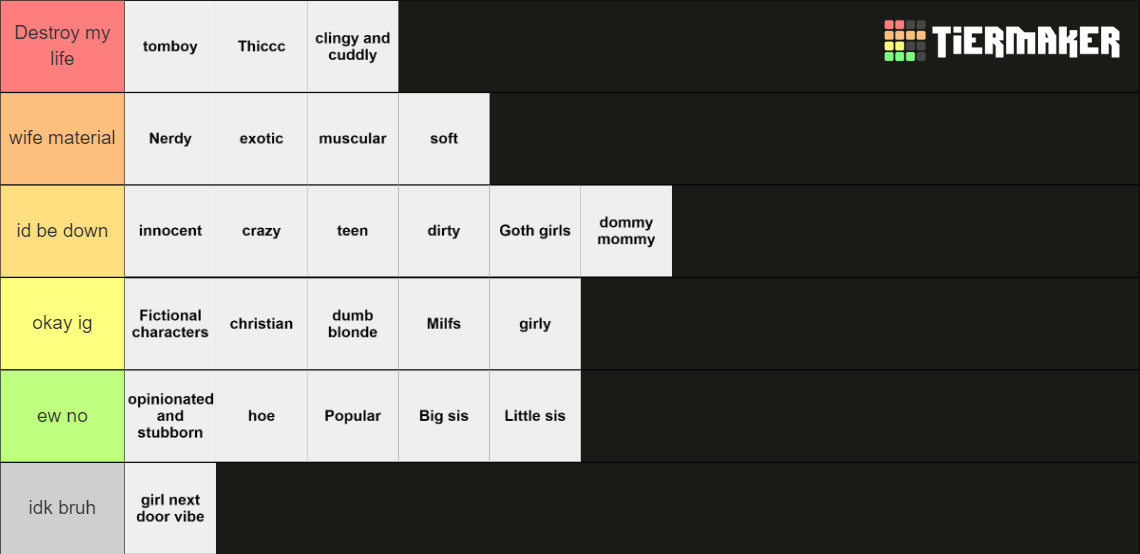 Types of women Tier List (Community Rankings) - TierMaker