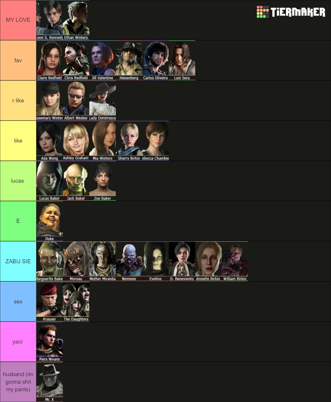 Resident Evil Character Tierlist Tier List (Community Rankings) - TierMaker