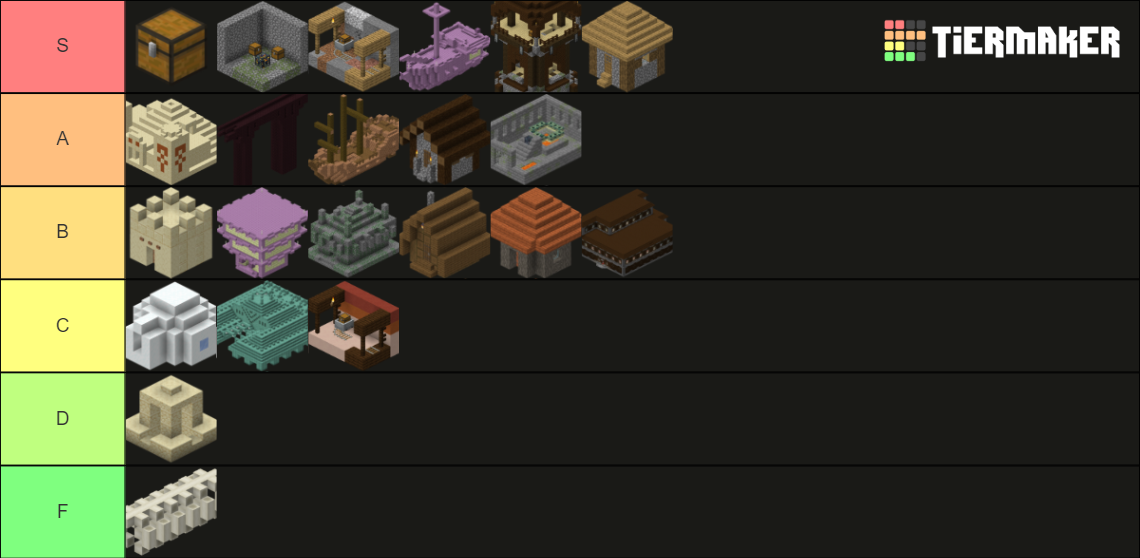 Minecraft generated structures Tier List (Community Rankings) - TierMaker
