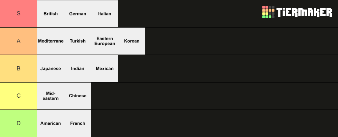 Ethnic Food Tier List (Community Rankings) - TierMaker