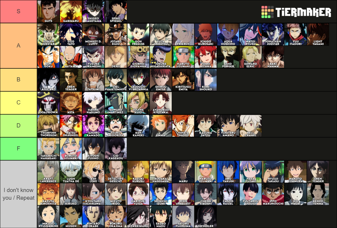 Anime Protagonists (Labelled) Tier List (Community Rankings) - TierMaker