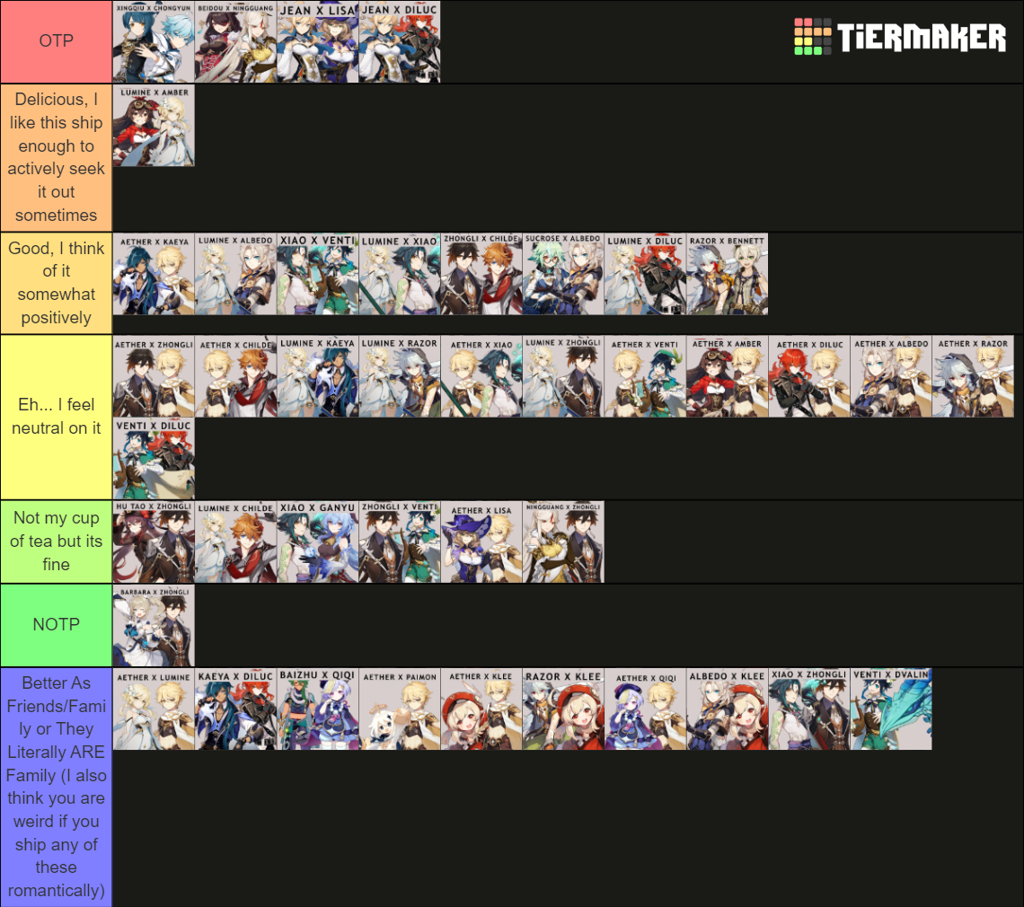 Genshin Impact Problematic Ship Tier List (Community Rankings) - TierMaker