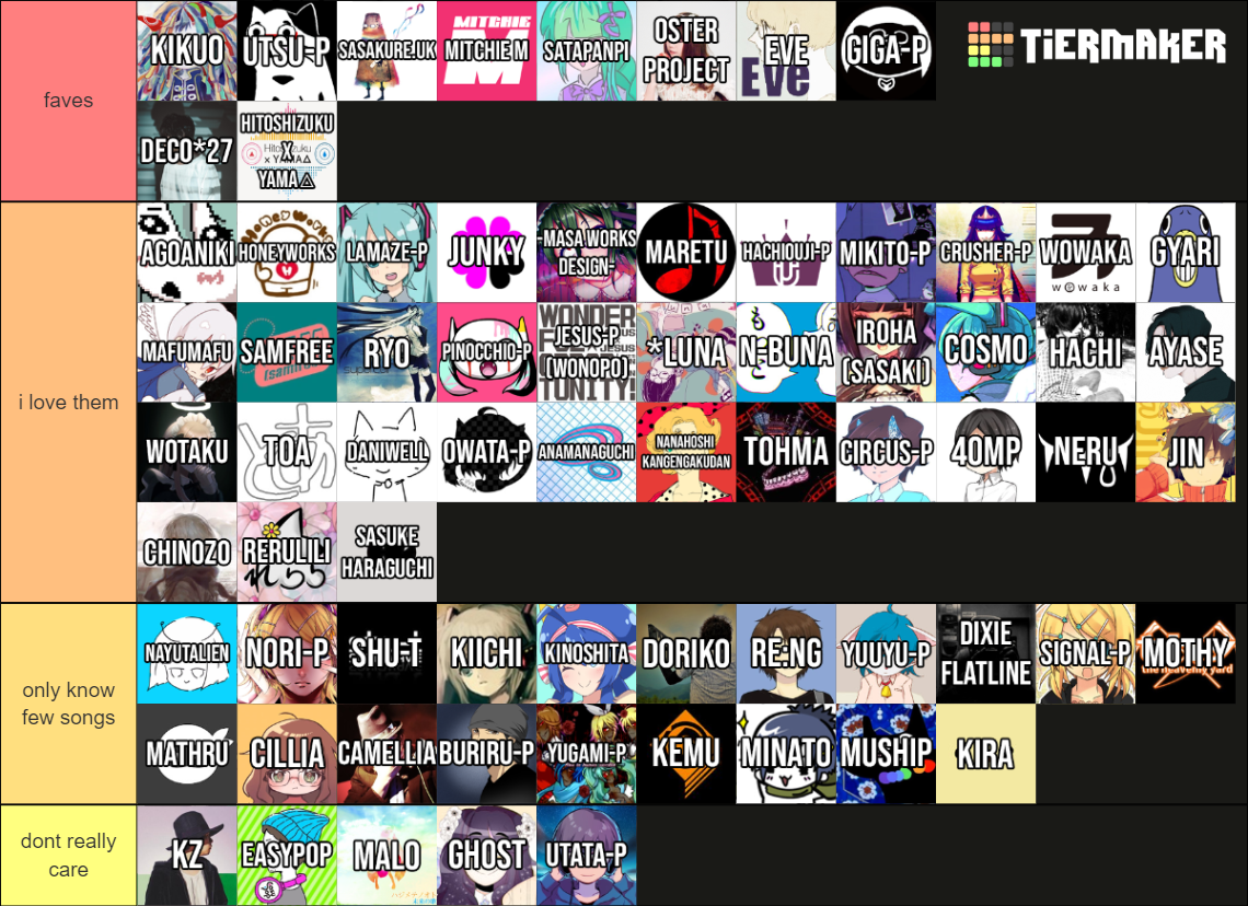 Ultimate Vocaloid Producers Tier List (Community Rankings) - TierMaker