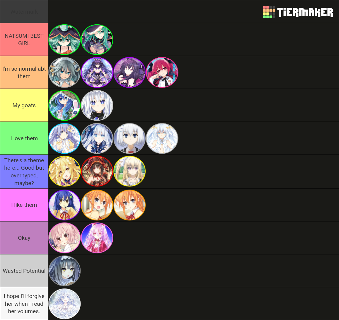 Date A Live Tier List (Community Rankings) - TierMaker