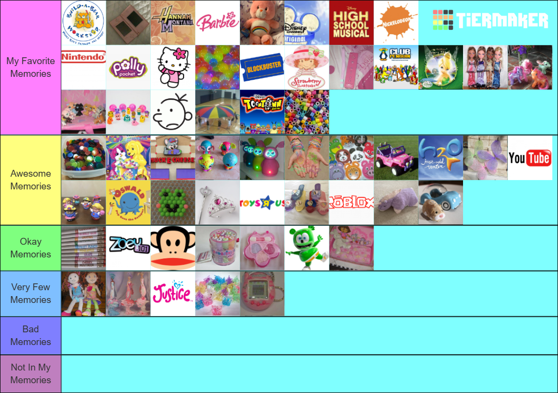 Childhood Memories Tier List (Community Rankings) - TierMaker