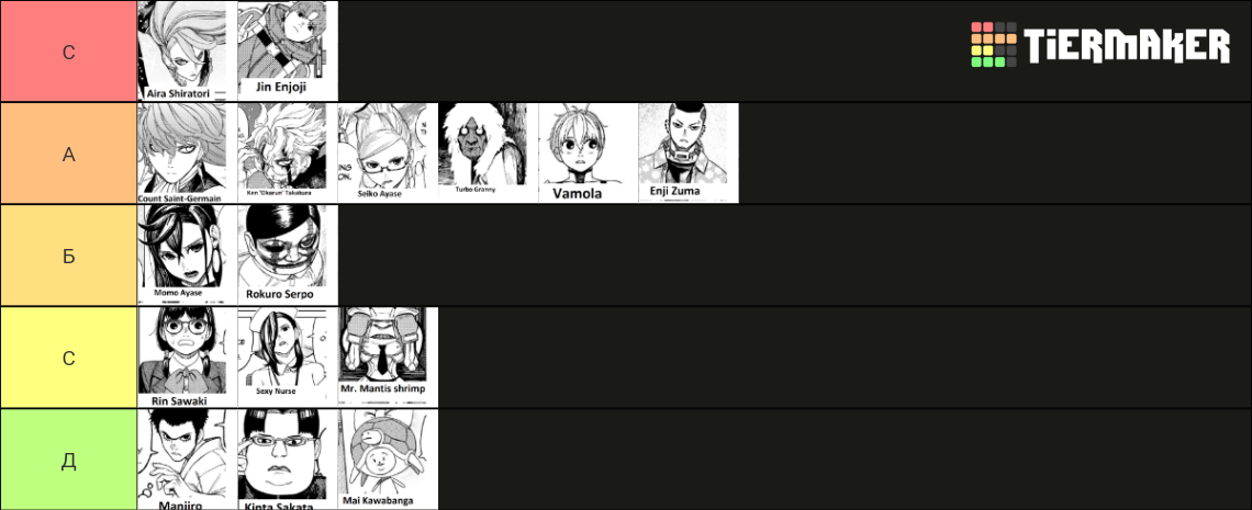 Every Dandadan Character Tier List (Community Rankings) - TierMaker