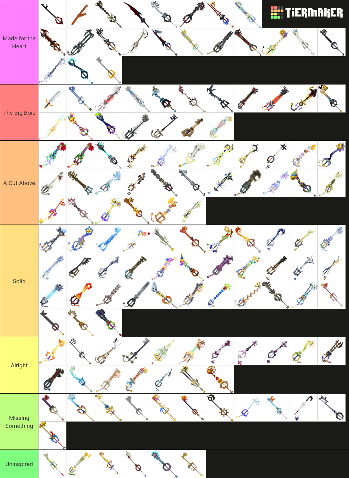 All Keyblades from KH1 to KH3 Tier List (Community Rankings) - TierMaker