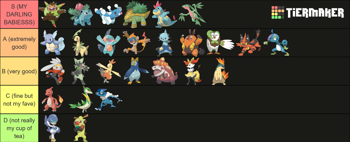 Middle Stage Starter Evolutions (Gen 1-9) Tier List (Community Rankings) - TierMaker