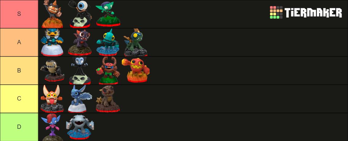 All Skylanders Minis Tier List (Community Rankings) - TierMaker
