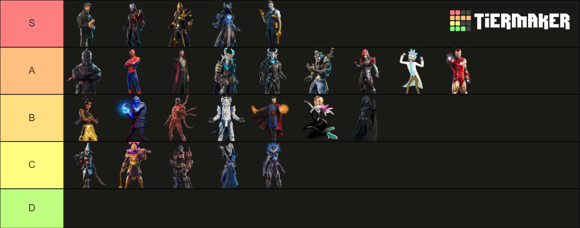 Fortnite Tier 100 Skins (C1S2-S:OG) Tier List (Community Rankings ...