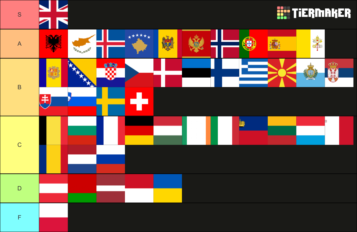 Flags Of Europe Tier List Community Rankings Tiermaker