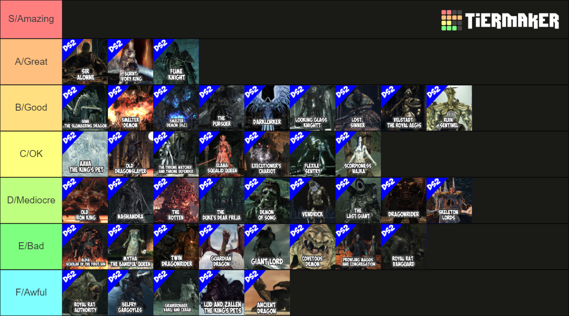 Dark Souls 2 All Bosses Tier List (Community Rankings) - TierMaker