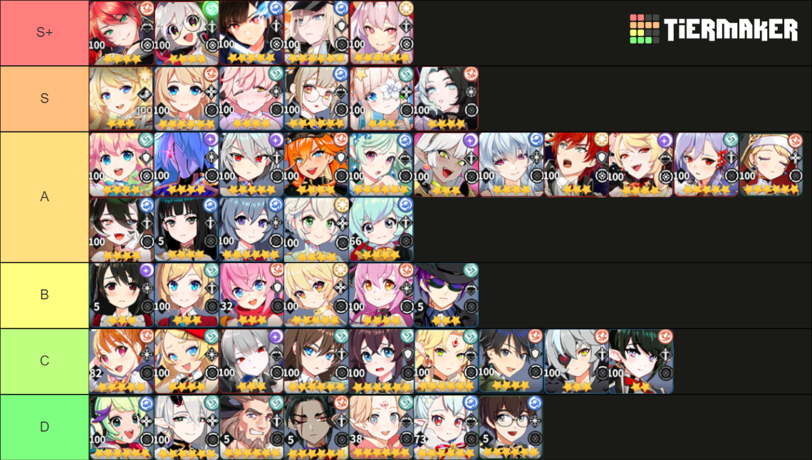 Outerplane's Definitive PVE Tier List (Community Rankings) - TierMaker