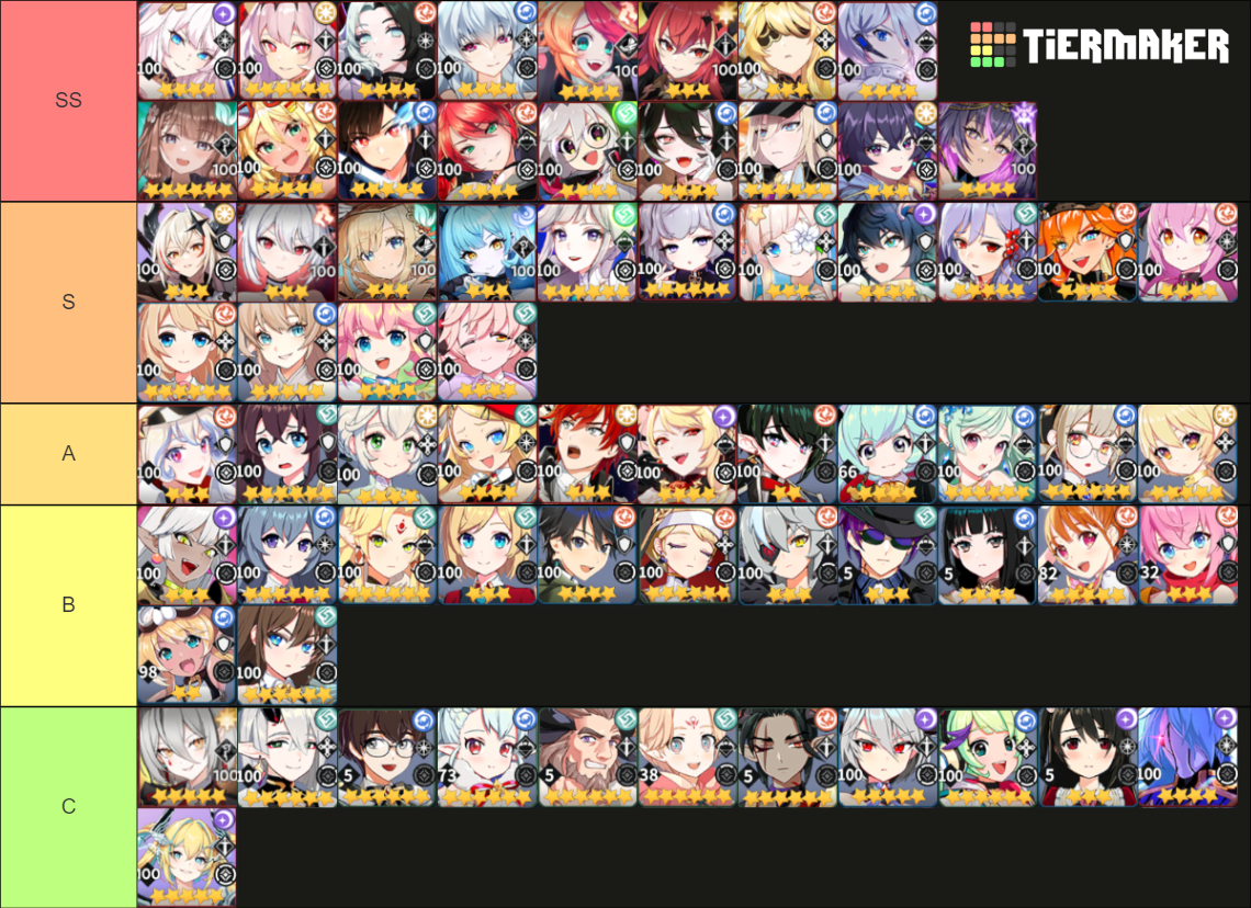 Outerplane's Definitive PVE Tier List (Community Rankings) - TierMaker