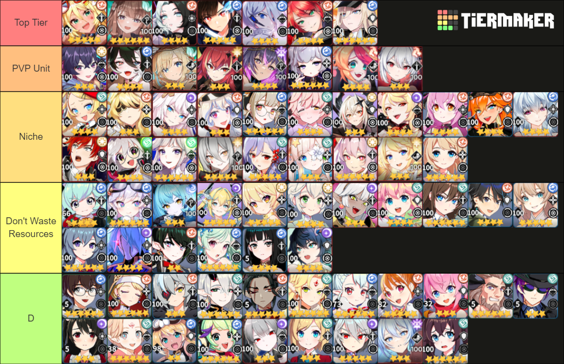 Outerplane's Definitive PVE Tier List (Community Rankings) - TierMaker