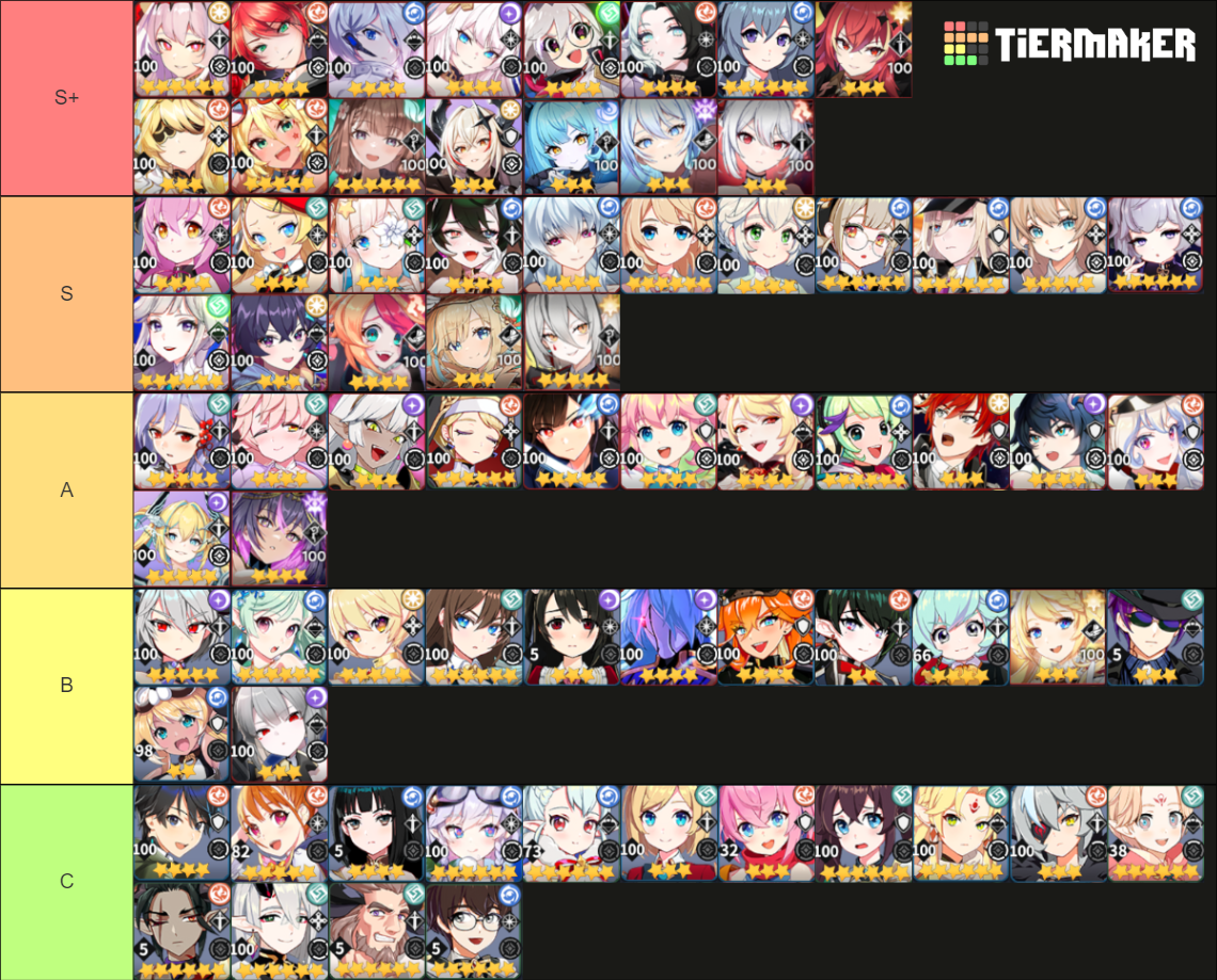 Outerplane's Definitive PVE Tier List (Community Rankings) - TierMaker