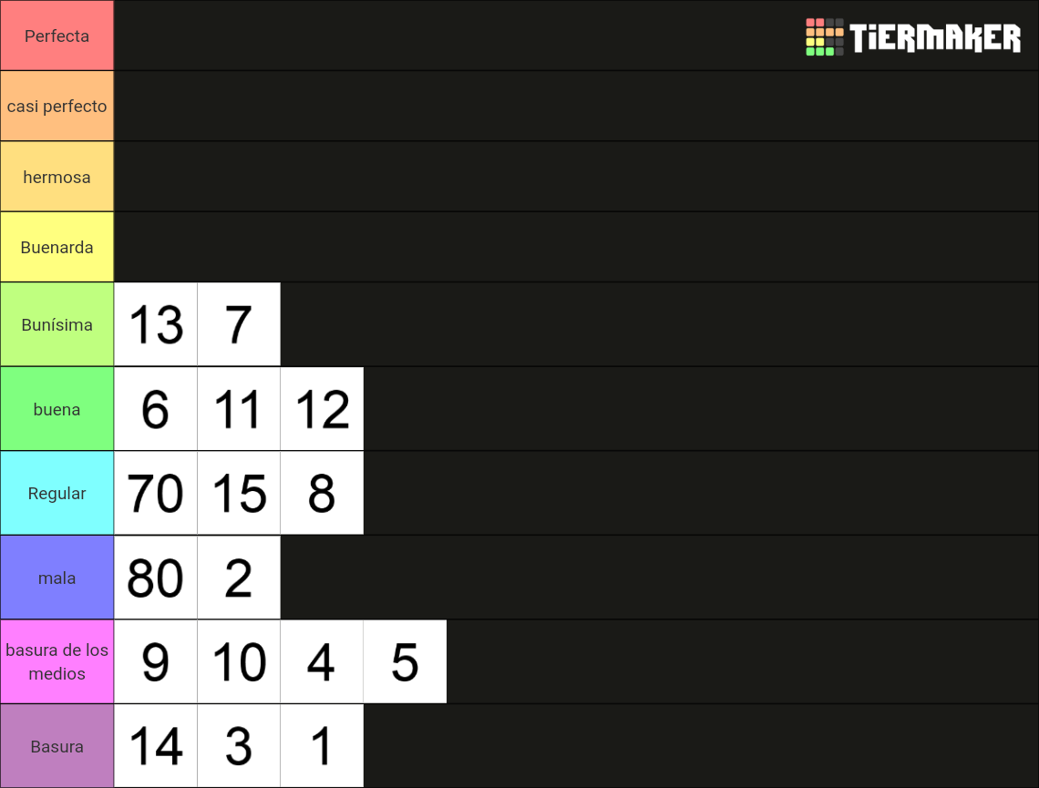 Numbers 1-100 Tier List (Community Rankings) - TierMaker