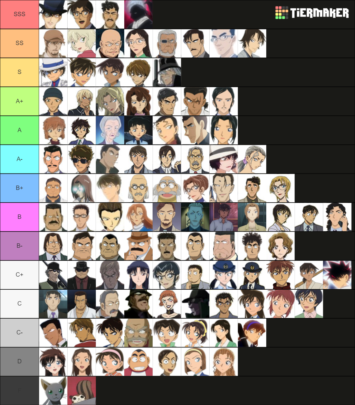 Detective Conan Characters Rank Tier List (Community Rankings) - TierMaker