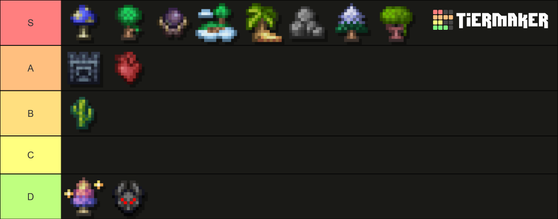 Terraria Biomes Tier List (Community Rankings) - TierMaker