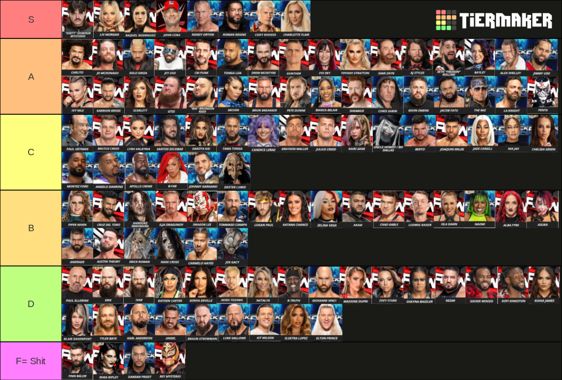 WWE 2025 Roster Tier List (Community Rankings) - TierMaker