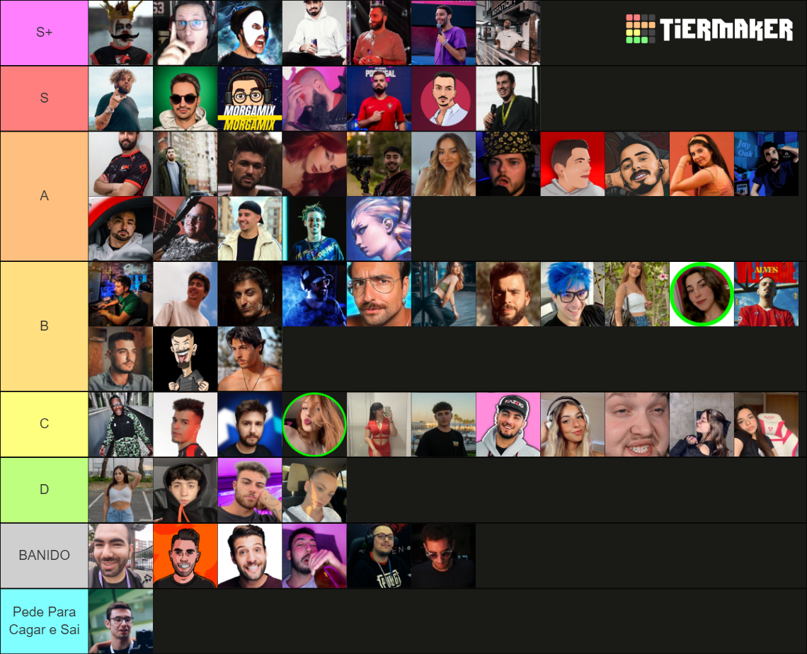 Twitch Portugal Tier List (Community Rankings) - TierMaker
