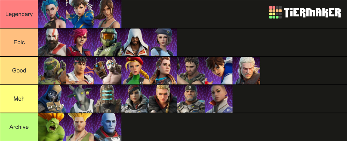 All Fortnite Gaming Collab Skins Ranked Tier List (Community Rankings ...