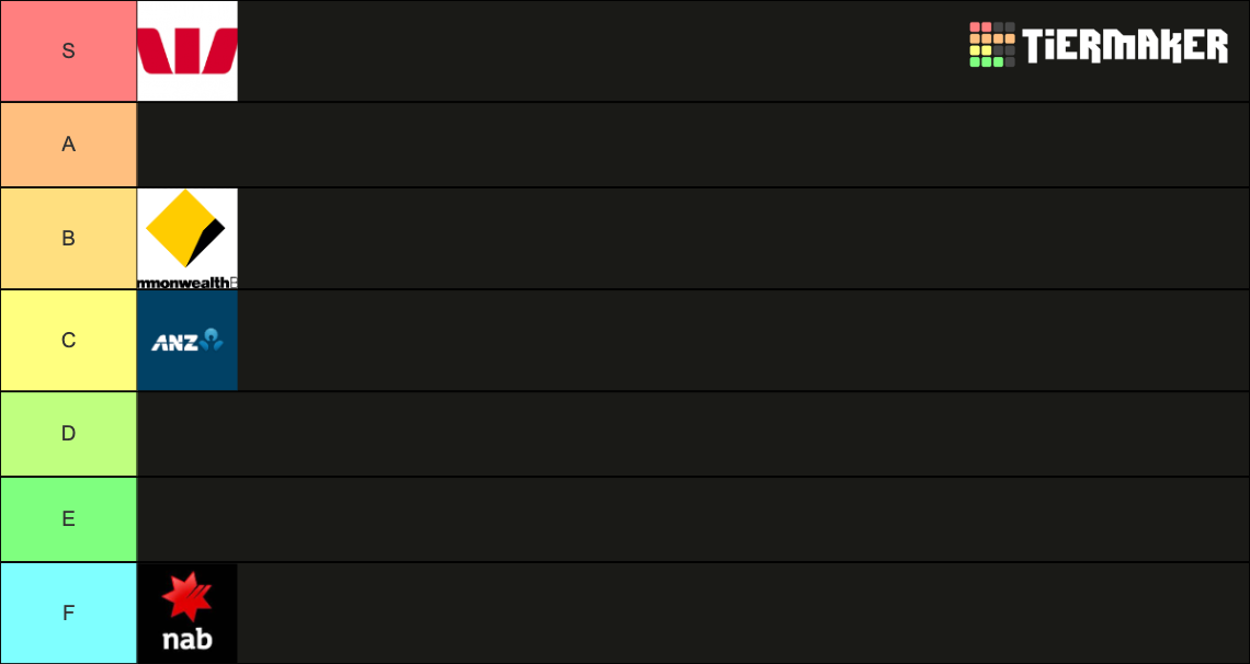 Australian Bank Template Tier List (Community Rankings) - TierMaker