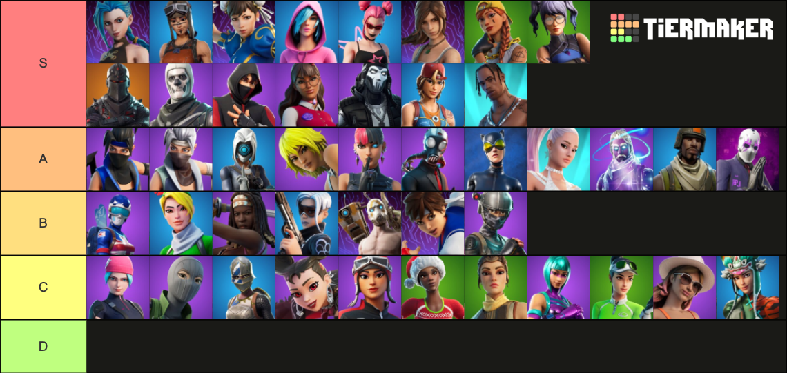 fortnite sweat tryhard skins W Tier List (Community Rankings) - TierMaker