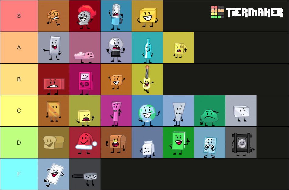 Paper Puppets [PPT2] Ranking Tier List (Community Rankings) - TierMaker