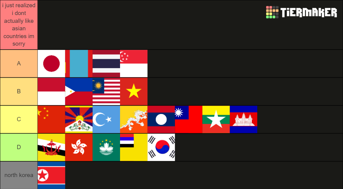 Asian Countries & Civilizations Tier List (Community Rankings) - TierMaker