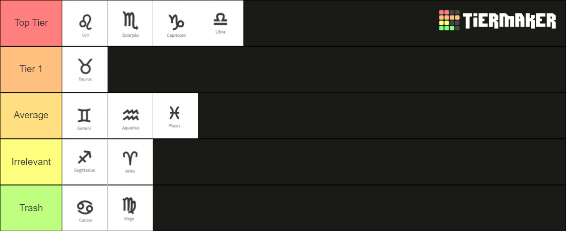 Zodiac Signs Tier List (Community Rankings) - TierMaker