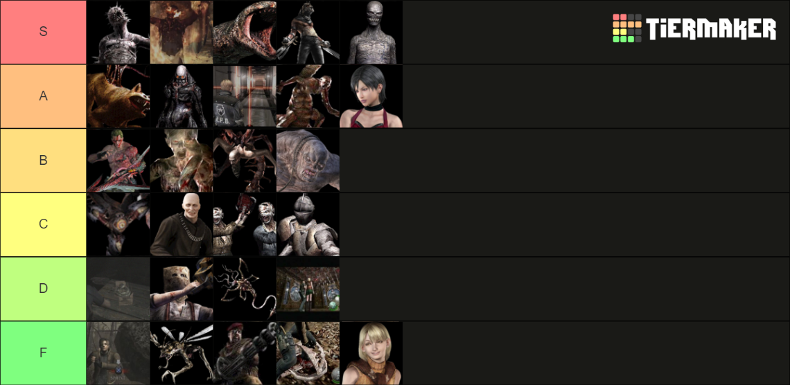 Resident Evil 4 Enemies and Bosses Tier List (Community Rankings ...