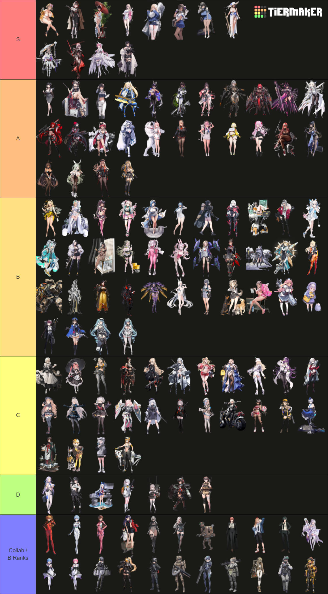 Nikke: Goddess of Victory Checklist Tier List (Community Rankings) - TierMaker