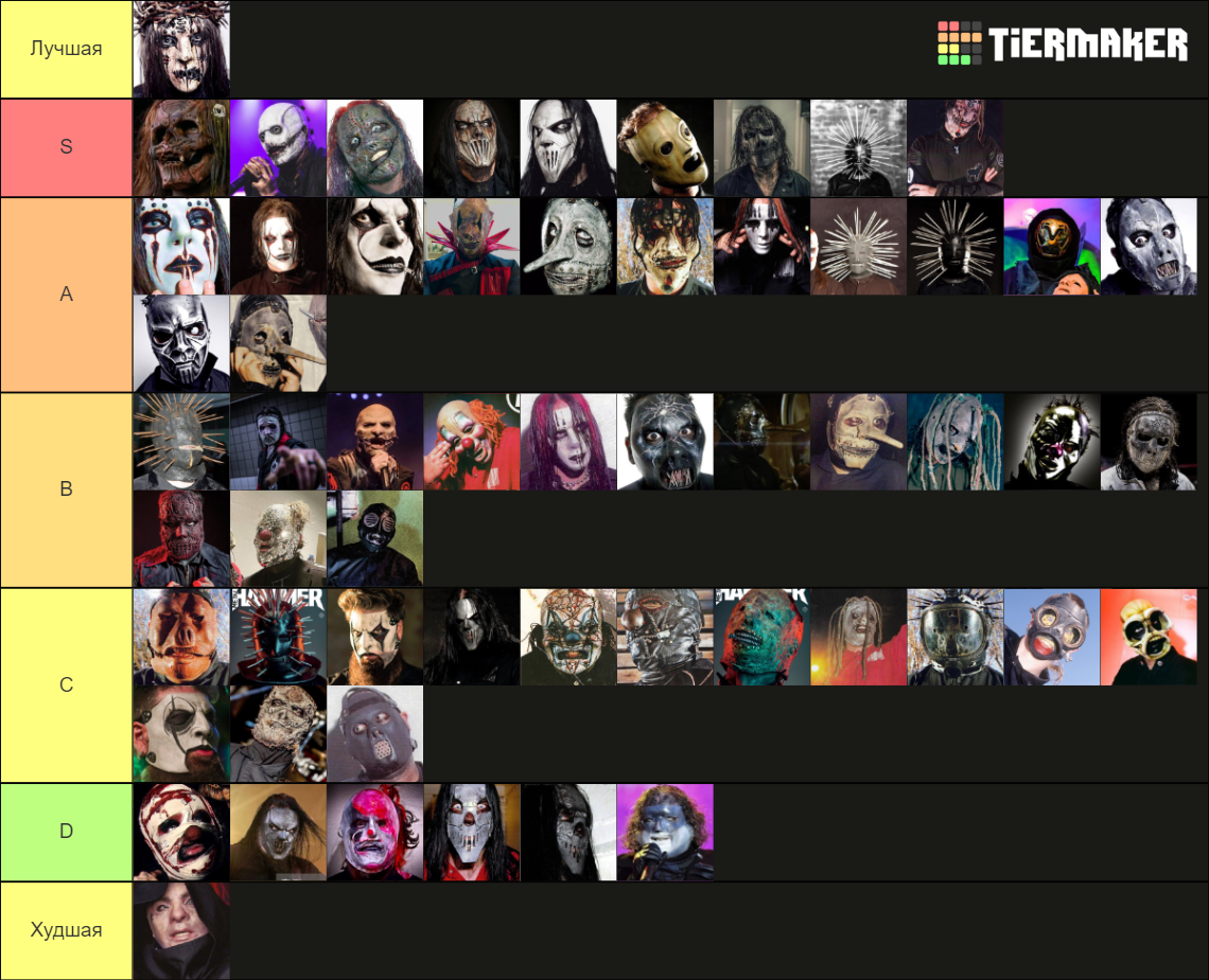 Slipknot masks ranked from slipknot (1999) to current (2023) Tier List ...