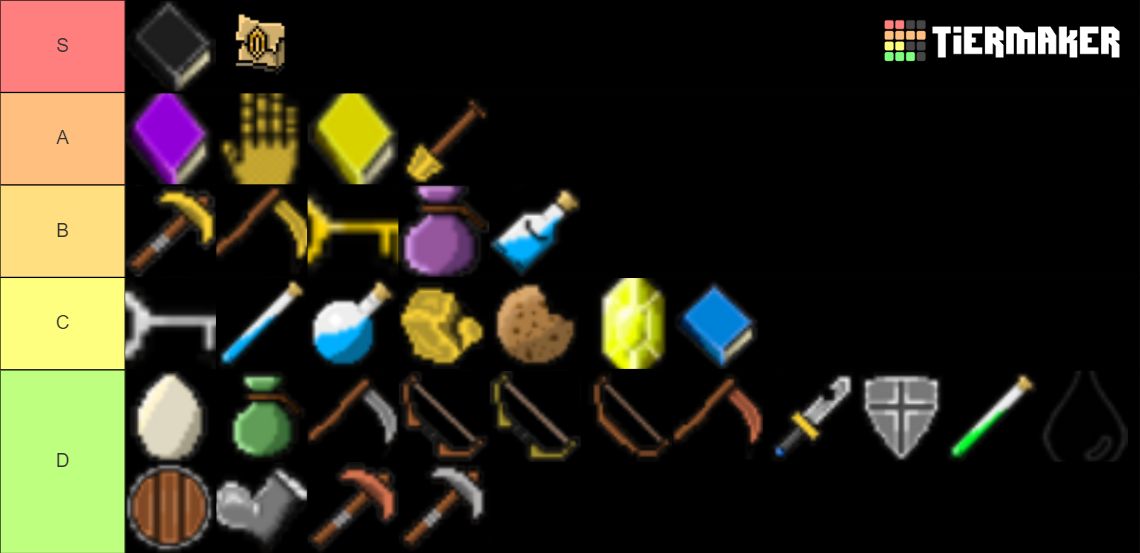 Best Mr Mine Relics Tier List (Community Rankings) - TierMaker