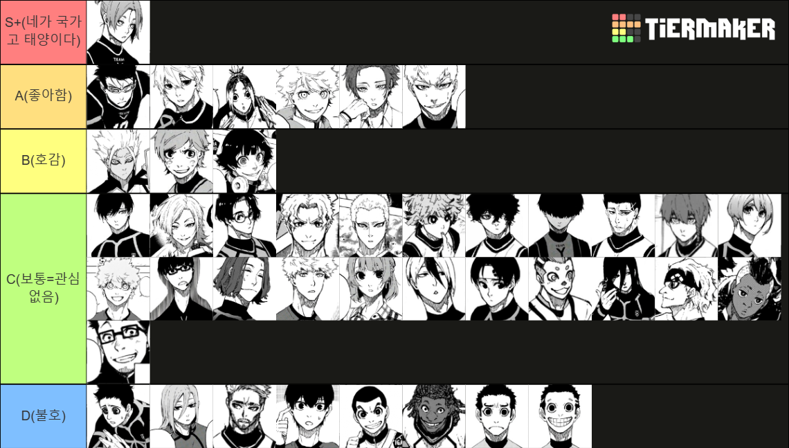 Blue Lock All Characters (Chapter 160) Tier List (Community Rankings ...