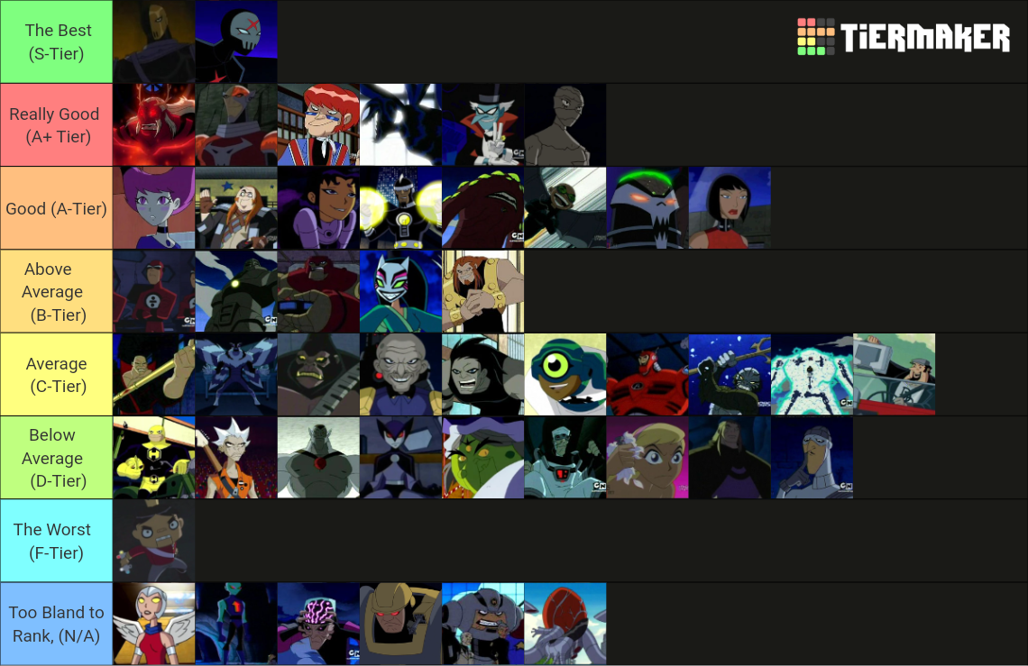 Teen Titans Villains Tier List (Community Rankings) - TierMaker